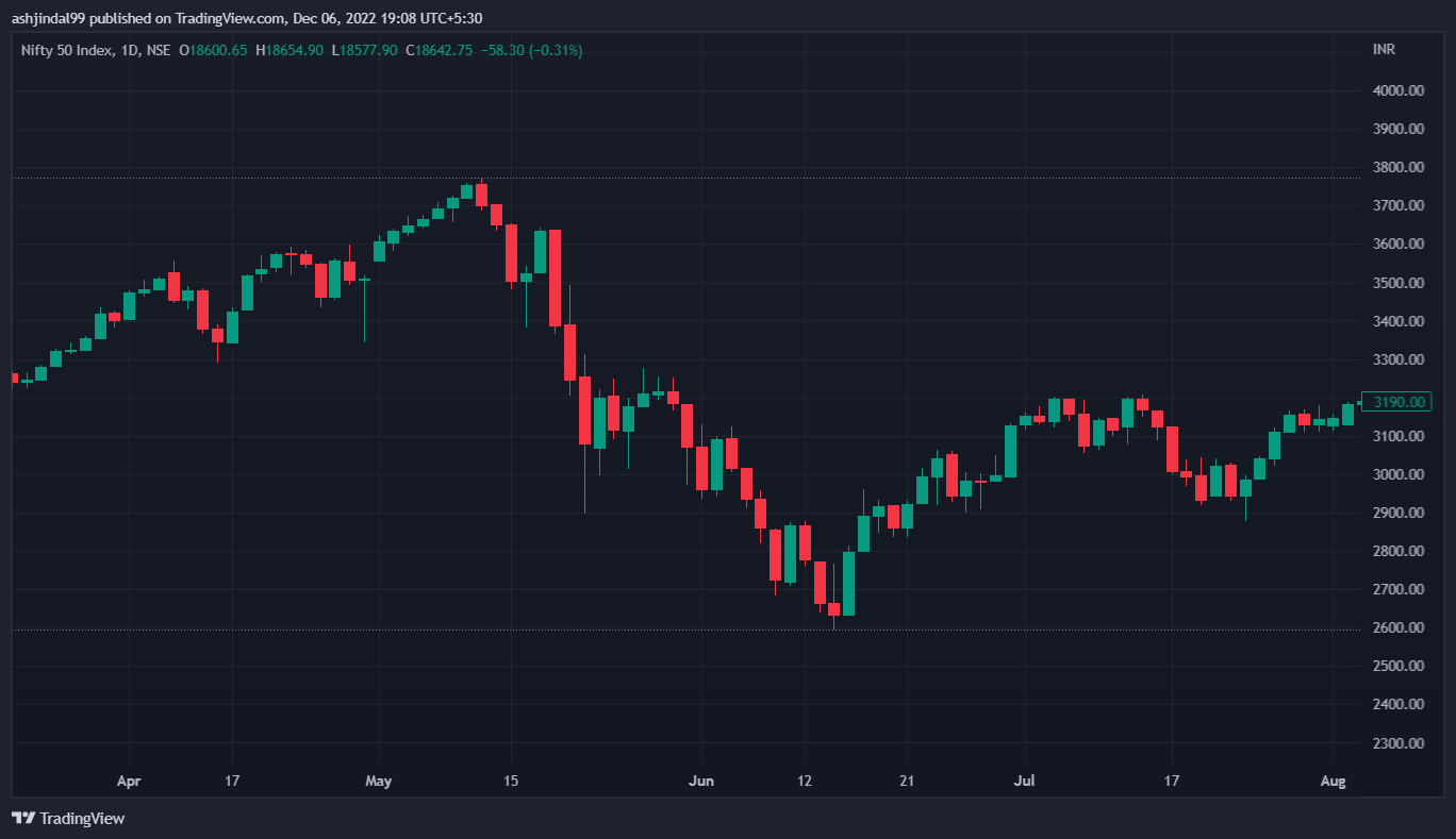 Nifty to the moon: Coming of age of India's beloved index