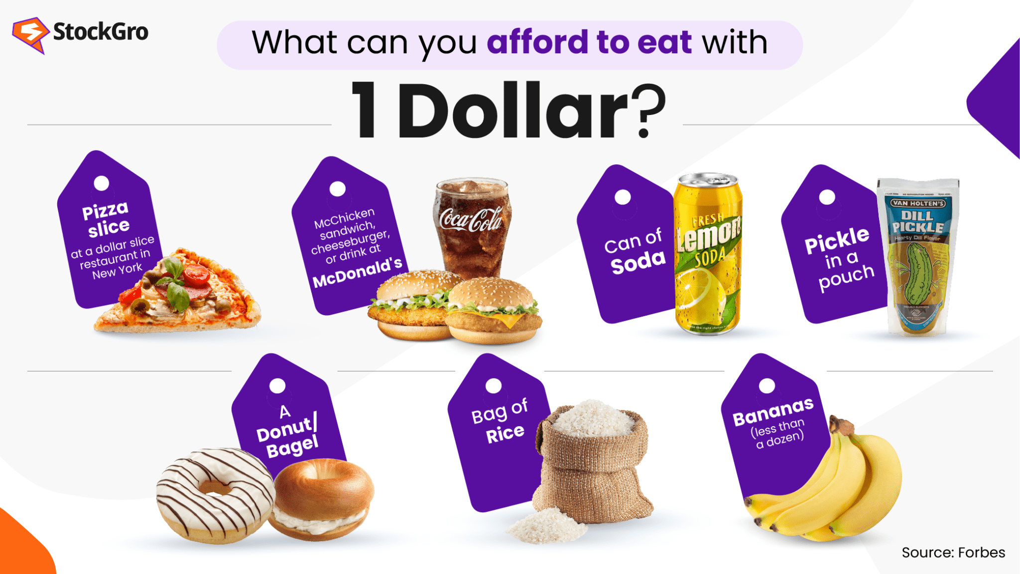 How much is the rupee worth across the globe?- StockGro Blogs