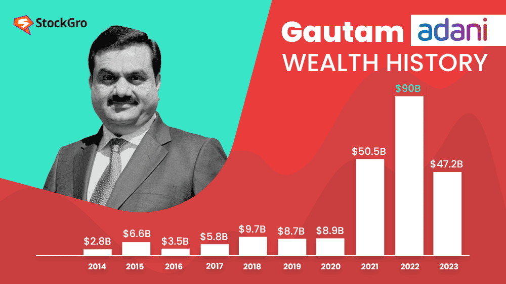 Gautam Adani's net worth the man and the mogul Gautam Adani's net worth the man and the mogul