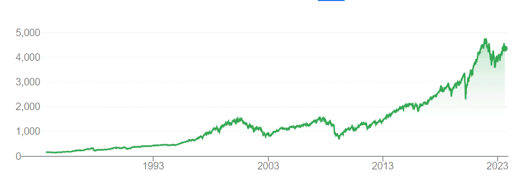 Share Price Calculation: Factors and formula