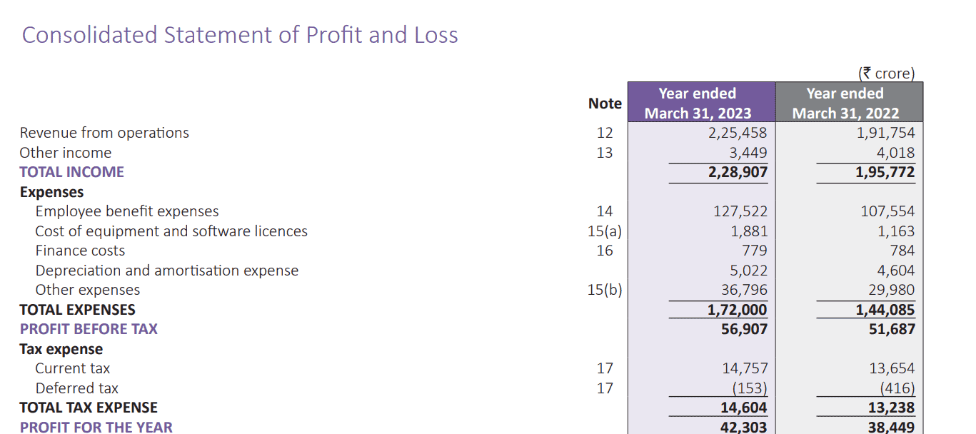 EBITDA explained: Definition, calculation, significance, and more
