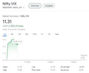 What is India VIX: Significance and Application