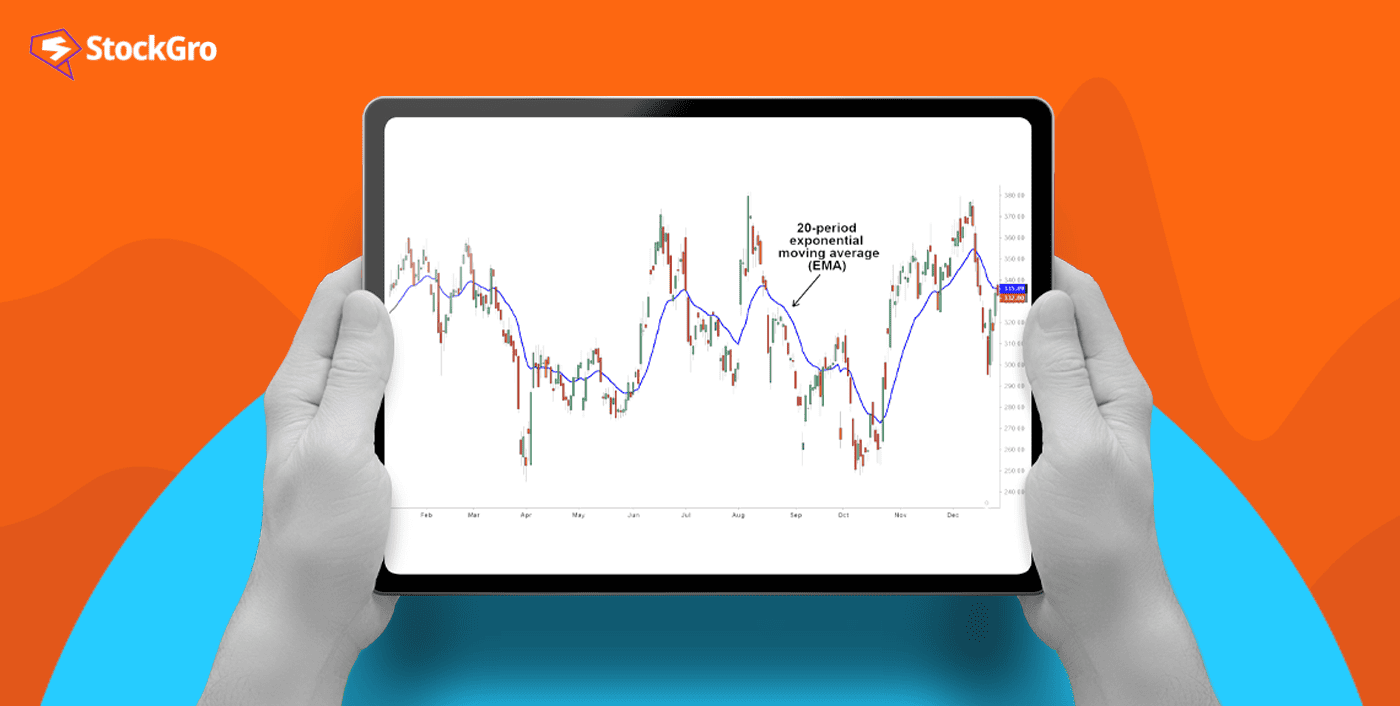 Exponential market average (EMA): calculation & limitations