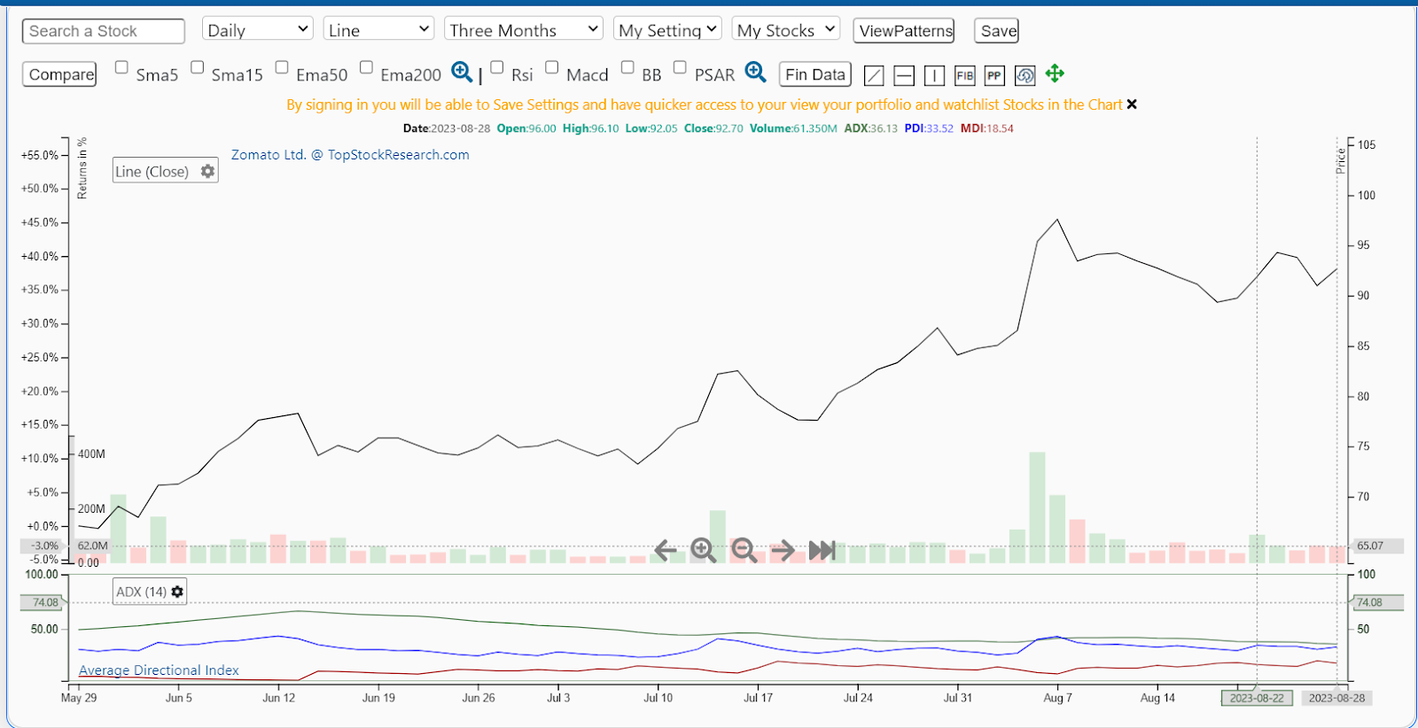 What Is ADX? Know the ADX Indicator in Trading