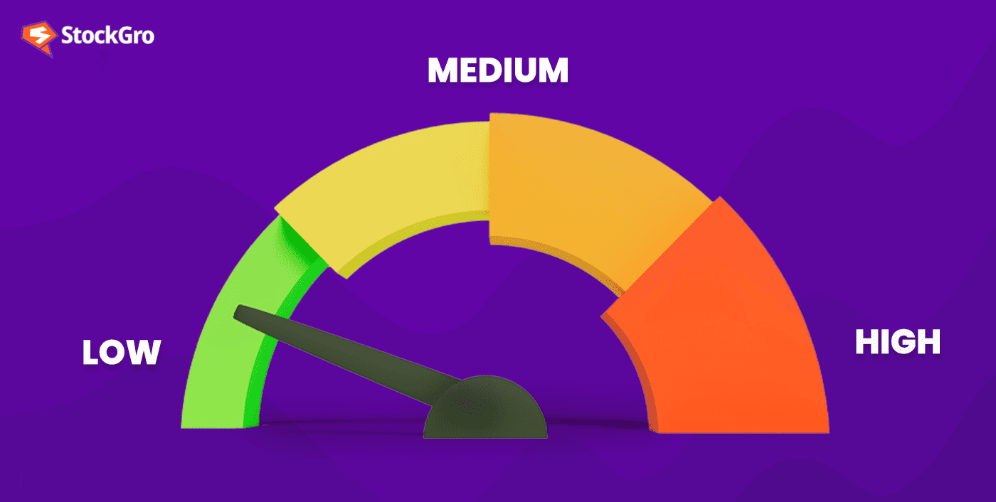 Grasping the idea of interest rate risk and its types.