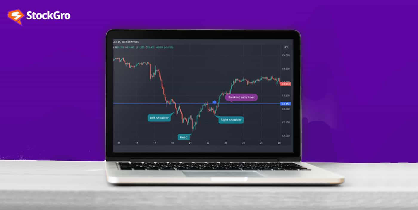 Inverse head and shoulders pattern - examples and limitations
