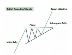 Symmetrical Triangle Patterns: Bullish and Bearish Insights