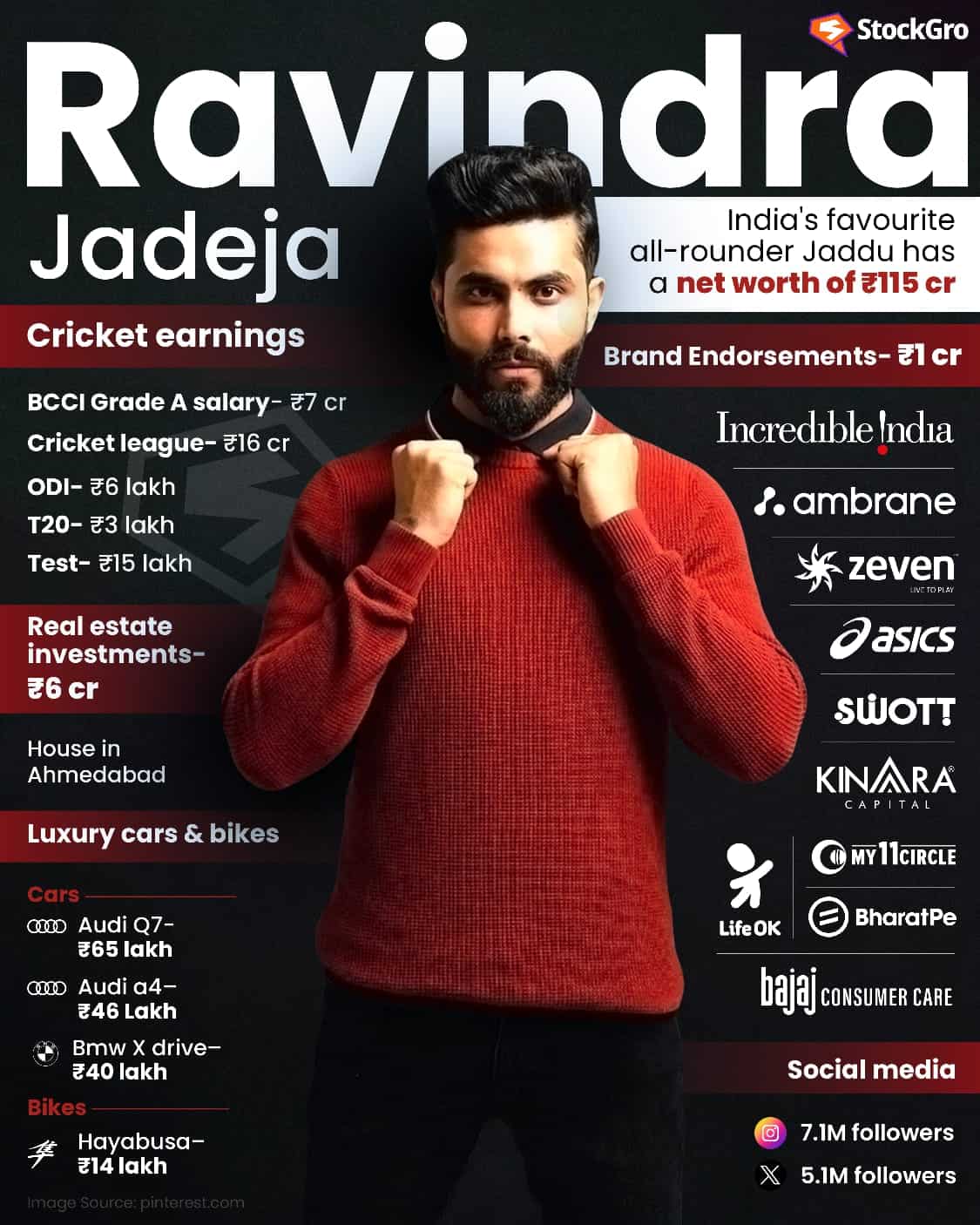 Ravindra Jadeja Novo Visual