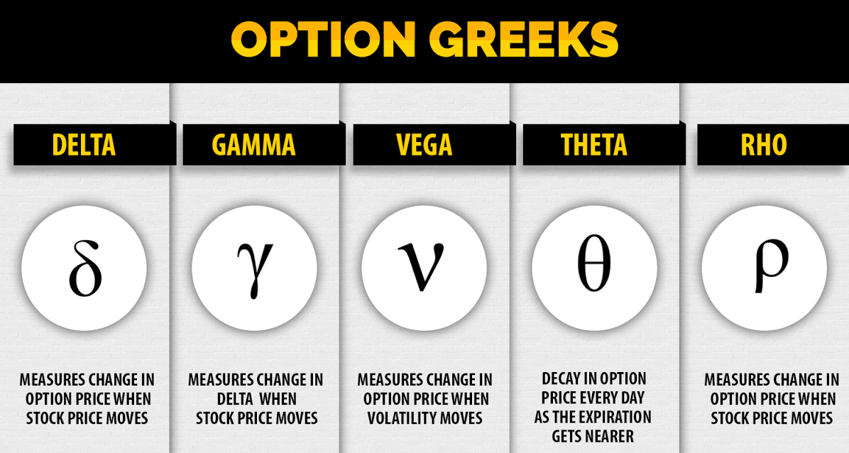 Option Greeks: Key Factors in Option Trading Explained