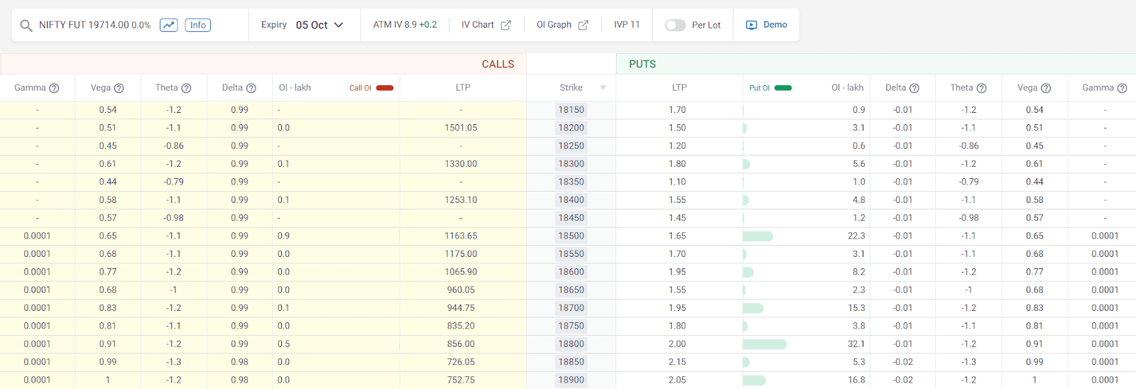 Option Greeks: Key Factors in Option Trading Explained