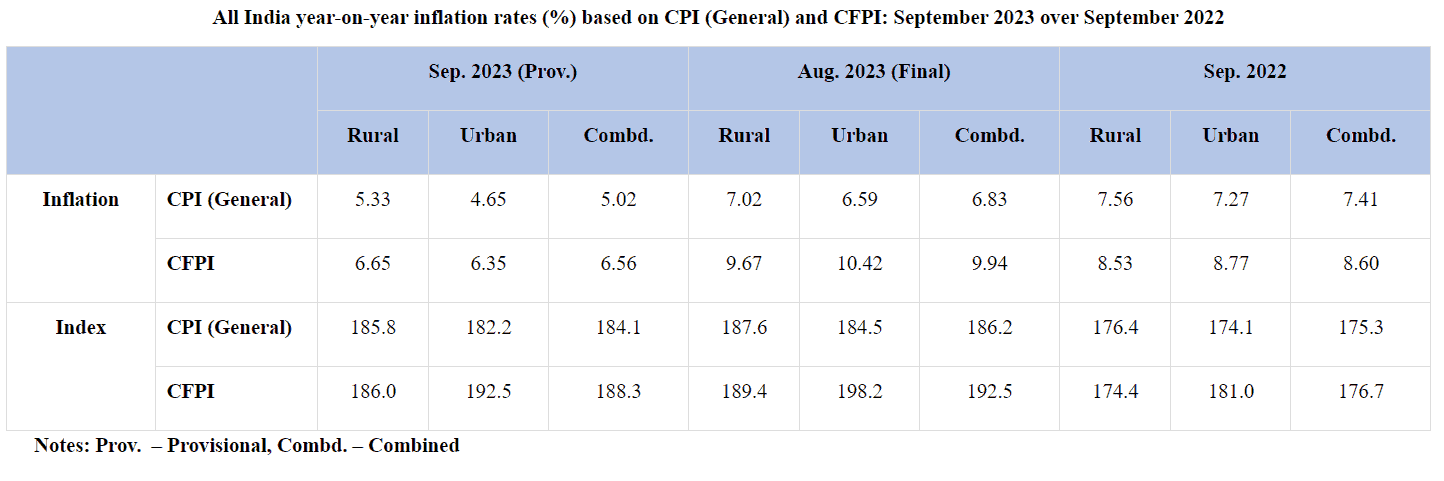 Consumer Price Index (CPI): definition, calculation and limitations