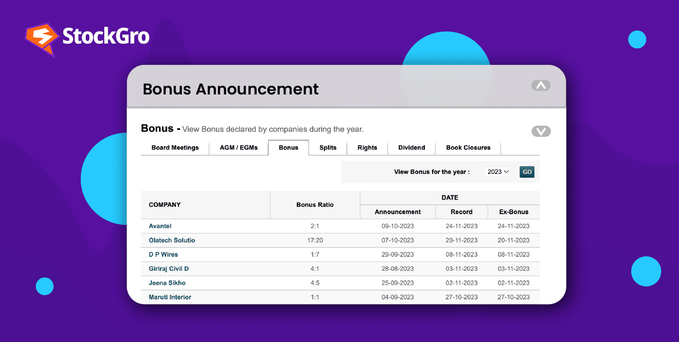 Issuance of Bonus Shares: Key Insights and Process