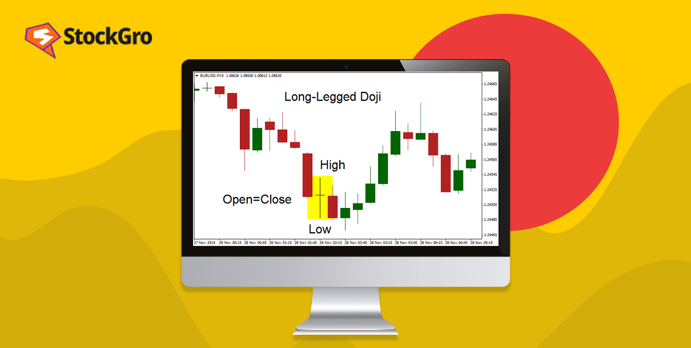 Long-Legged Doji Candlestick: Meaning & Example