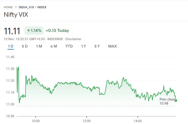 Market Sentiment: Indicators and Analysis Explained