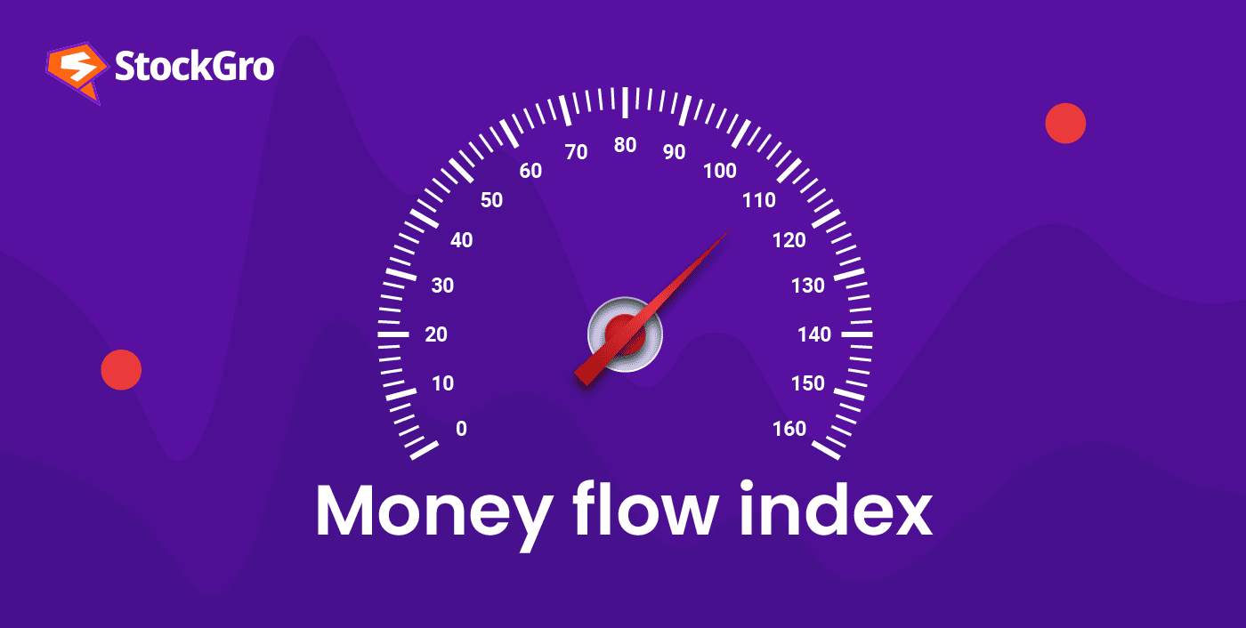 Money Flow Index Strategy: MFI Meaning and Calculation