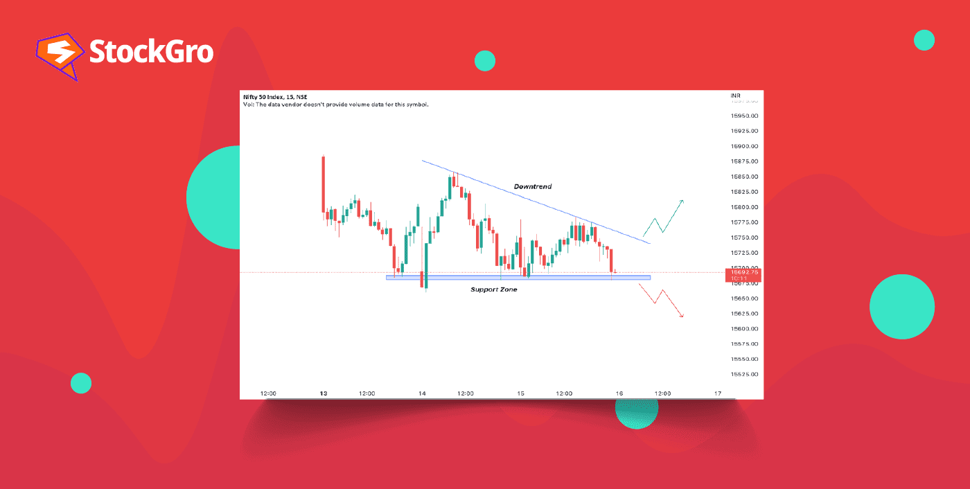 Ascending Triangle Pattern: Meaning & Trading Strategy