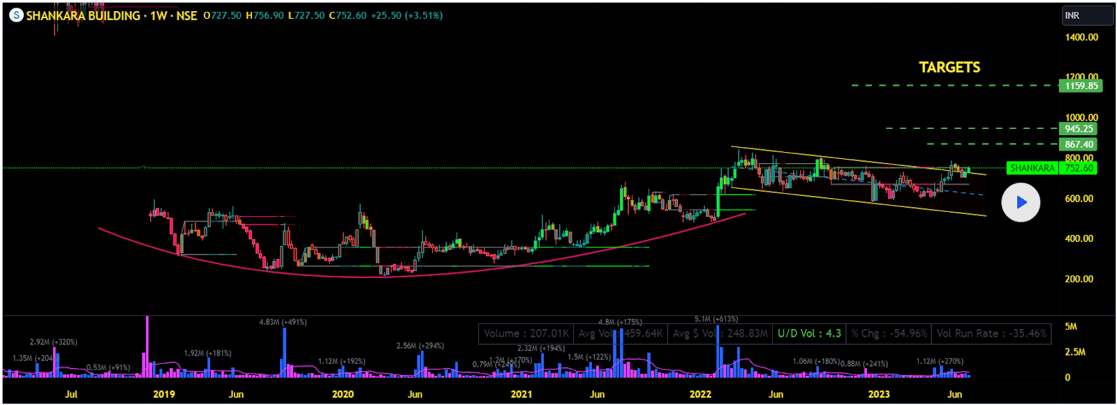 Cup and Handle Trading Patterns: Breakouts, Examples & Stocks