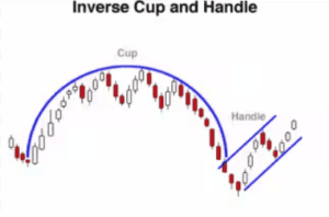 Cup and Handle Trading Patterns: Breakouts, Examples & Stocks