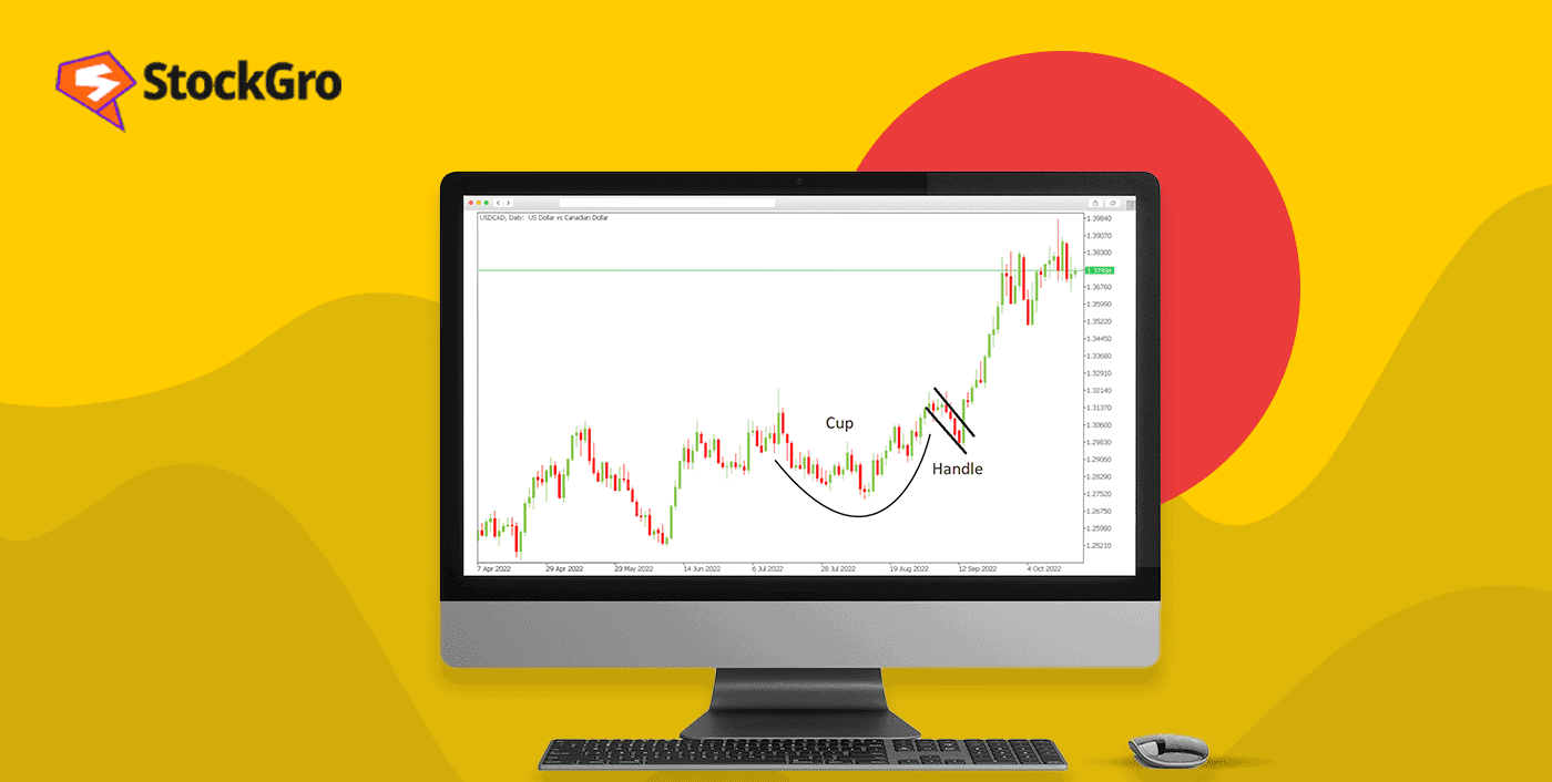 Cup and Handle Trading Patterns: Breakouts, Examples & Stocks