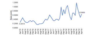 Deep Markets: Meaning, Characteristics, and Benefits