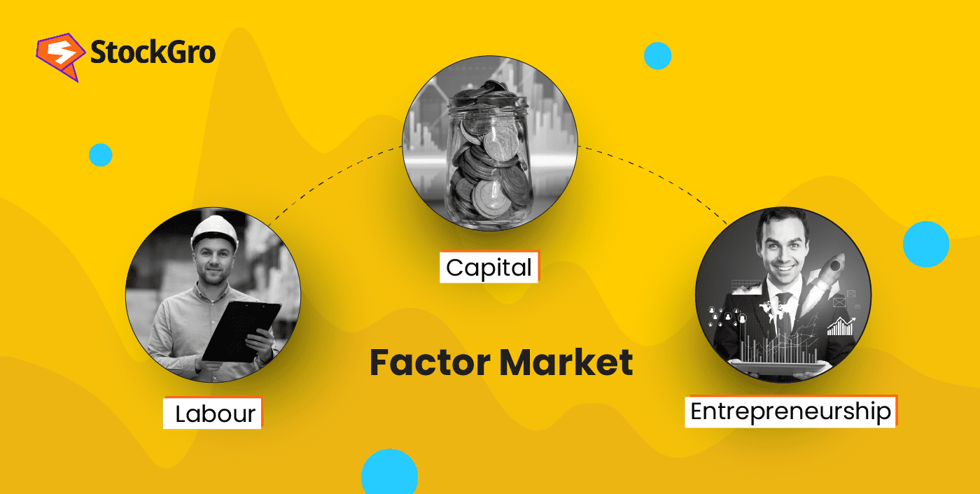 What are factor markets and how do they affect my investments?
