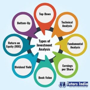 Investment analysis: Definition, factors and types
