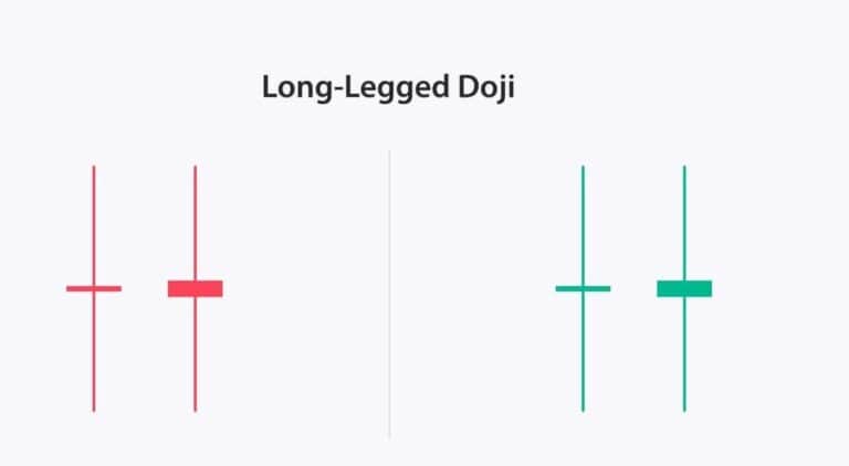 Long-Legged Doji Candlestick: Meaning & Example