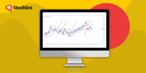 Price Bands: Meaning Features, and Examples