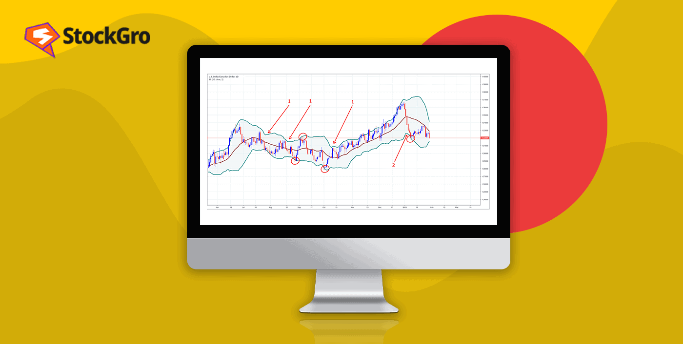 Price Bands: Meaning Features, and Examples