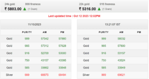 Spot price - Definition, importance and calculation