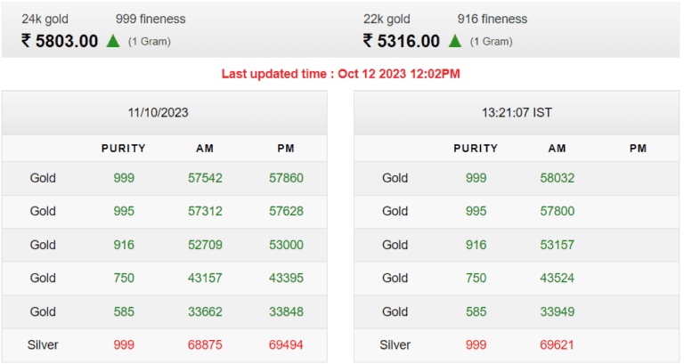 Spot price - Definition, importance and calculation