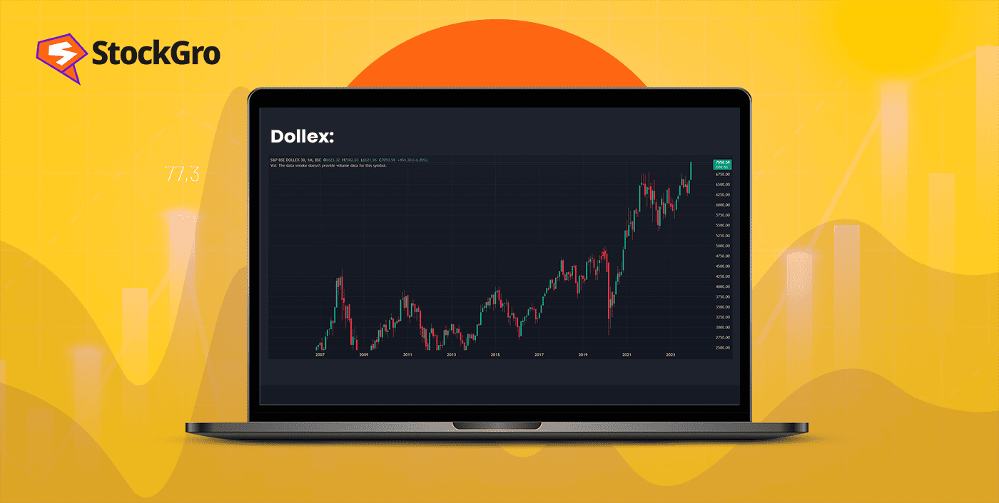 What is Dollex? Meaning, Features, and SENSEX Comparison