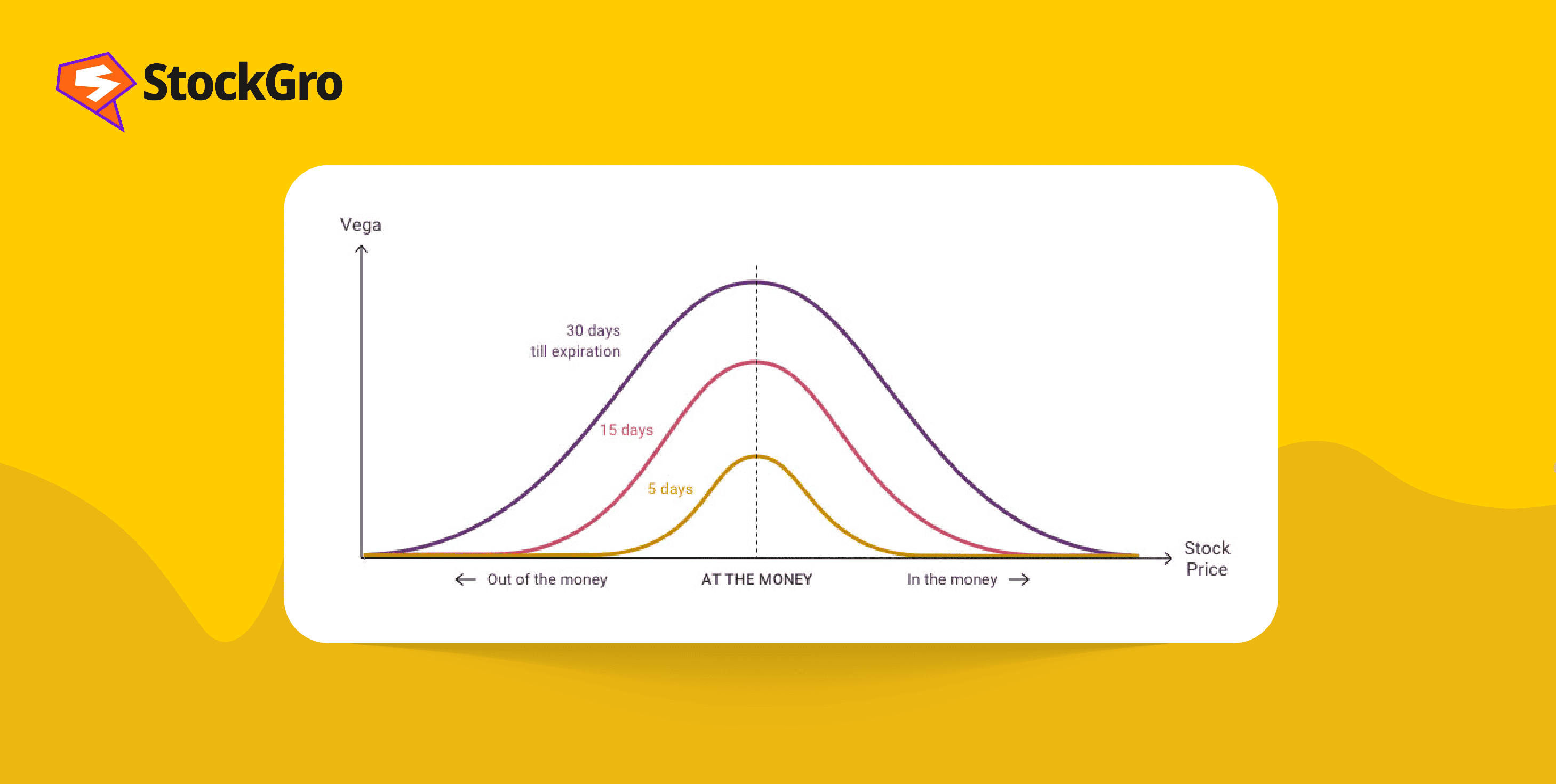 What is Vega in Options: Example and Calculation
