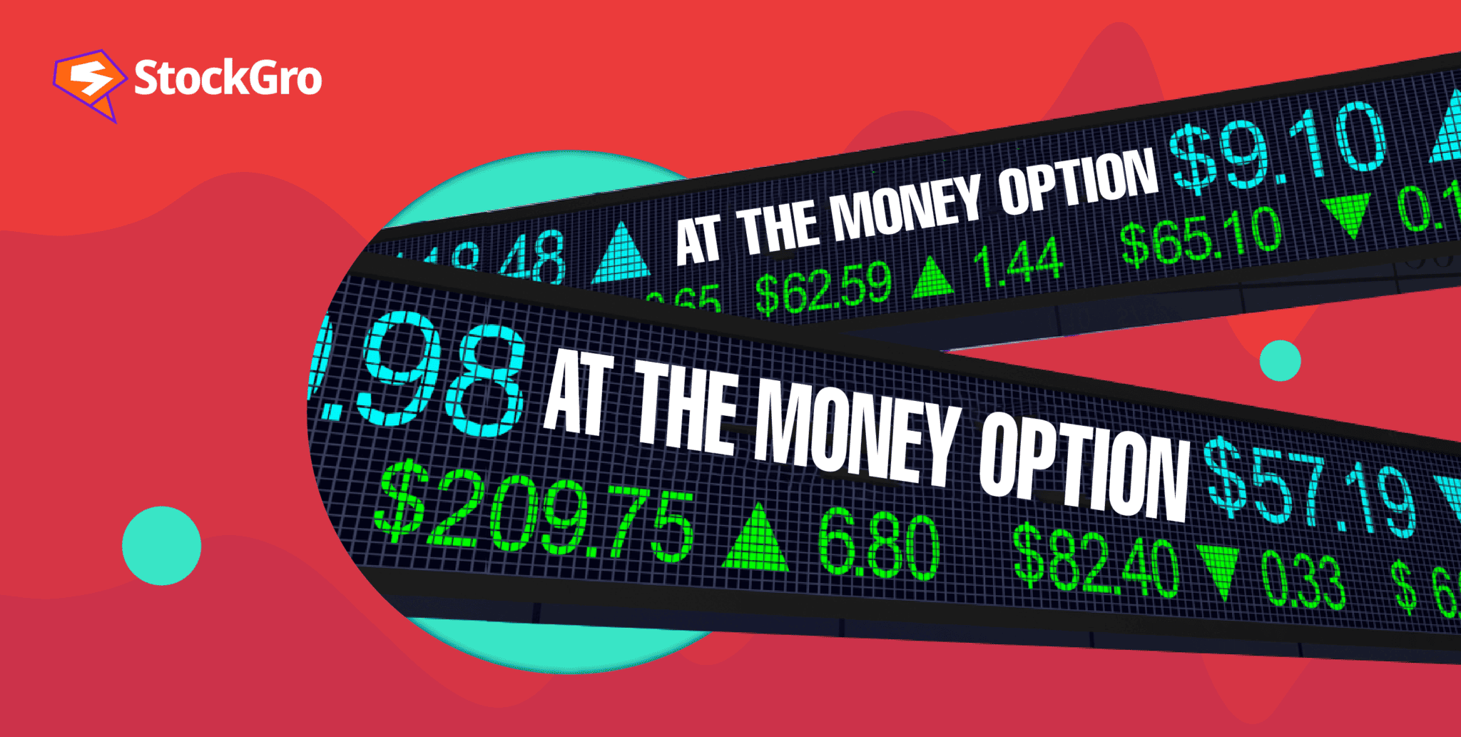 At-the-money options - Meaning and features