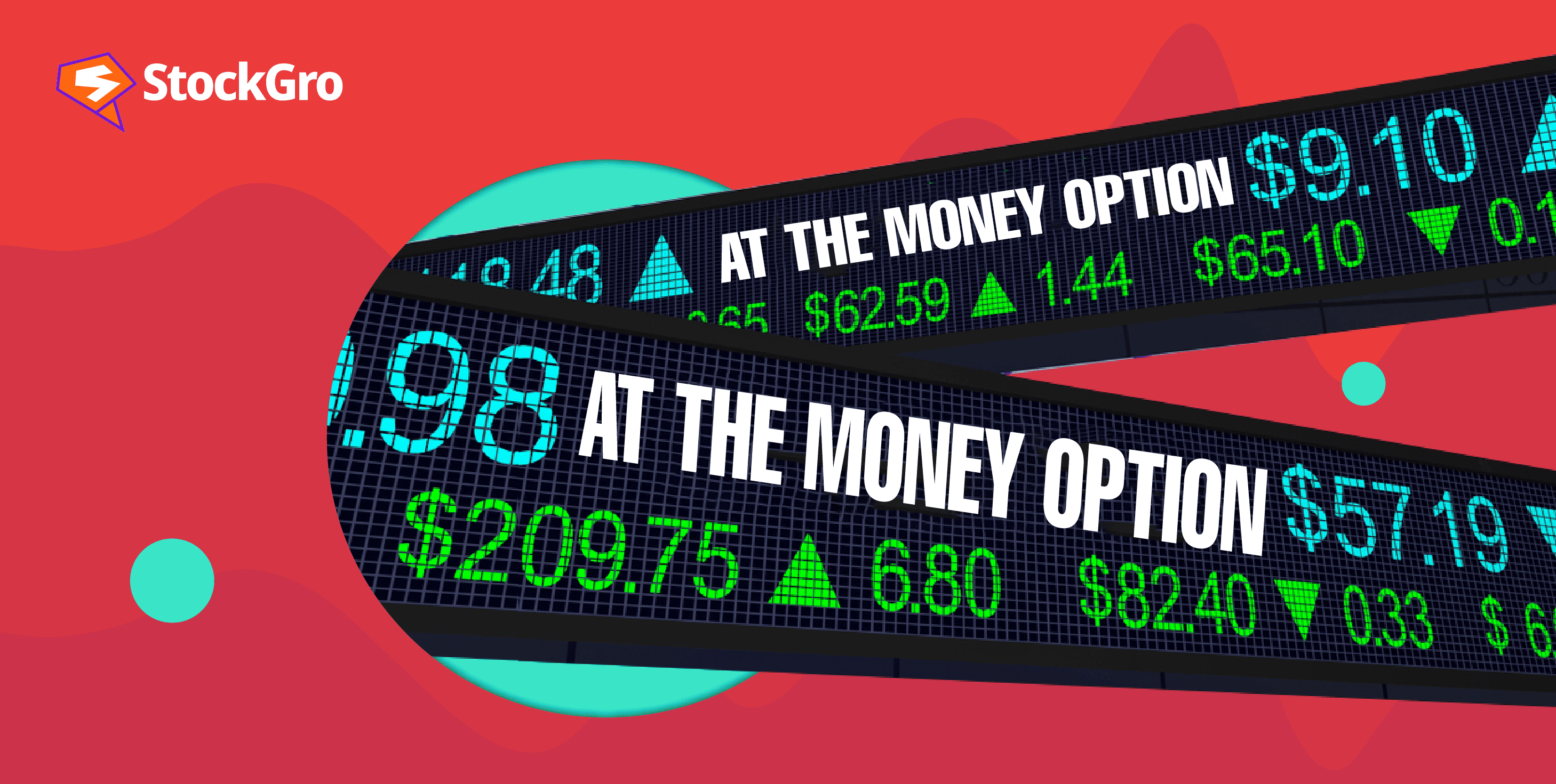 At-the-money options - Meaning and features