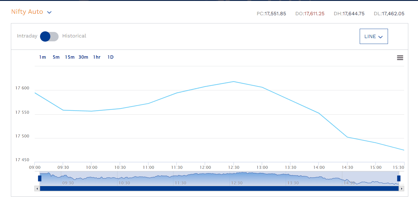 Auto finance industry: Meaning, process, and top lenders