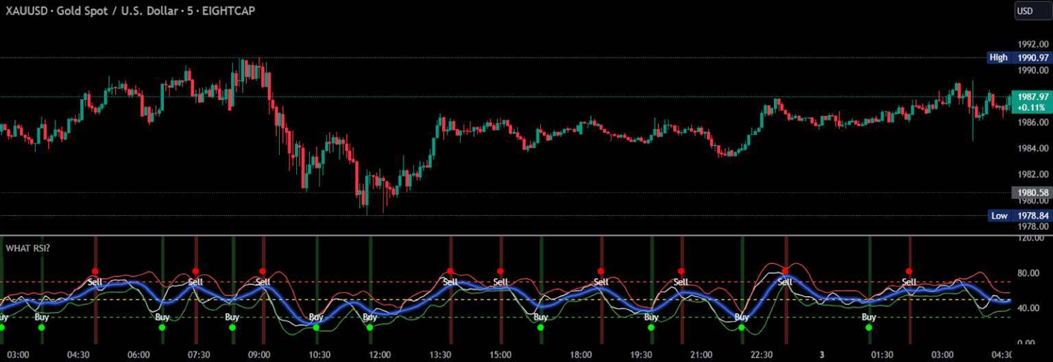 Relative Strength Index (RSI): Meaning and Formula