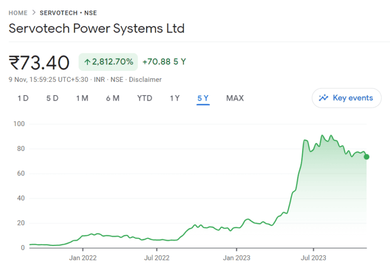 What is Penny Stocks: Meaning and Risks