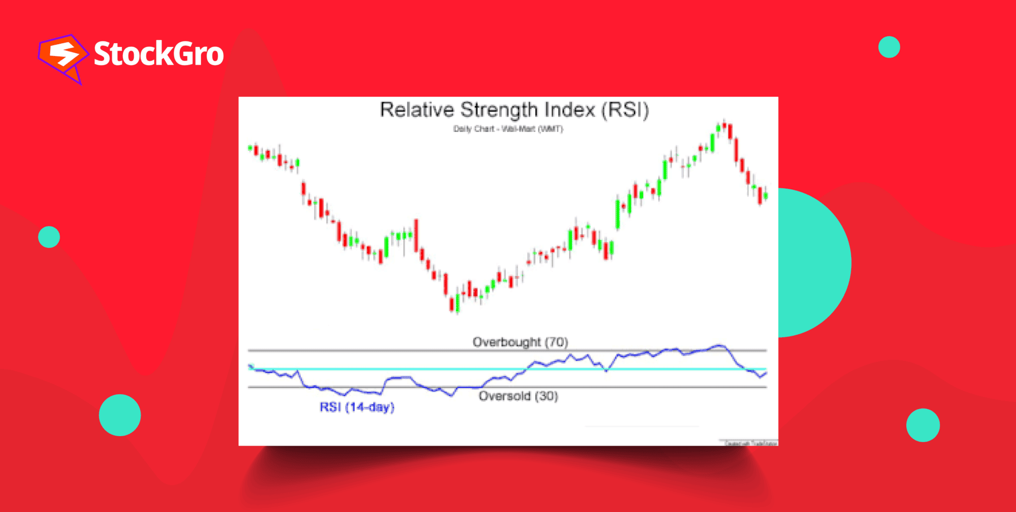 Relative Strength Index (RSI): Meaning and Formula