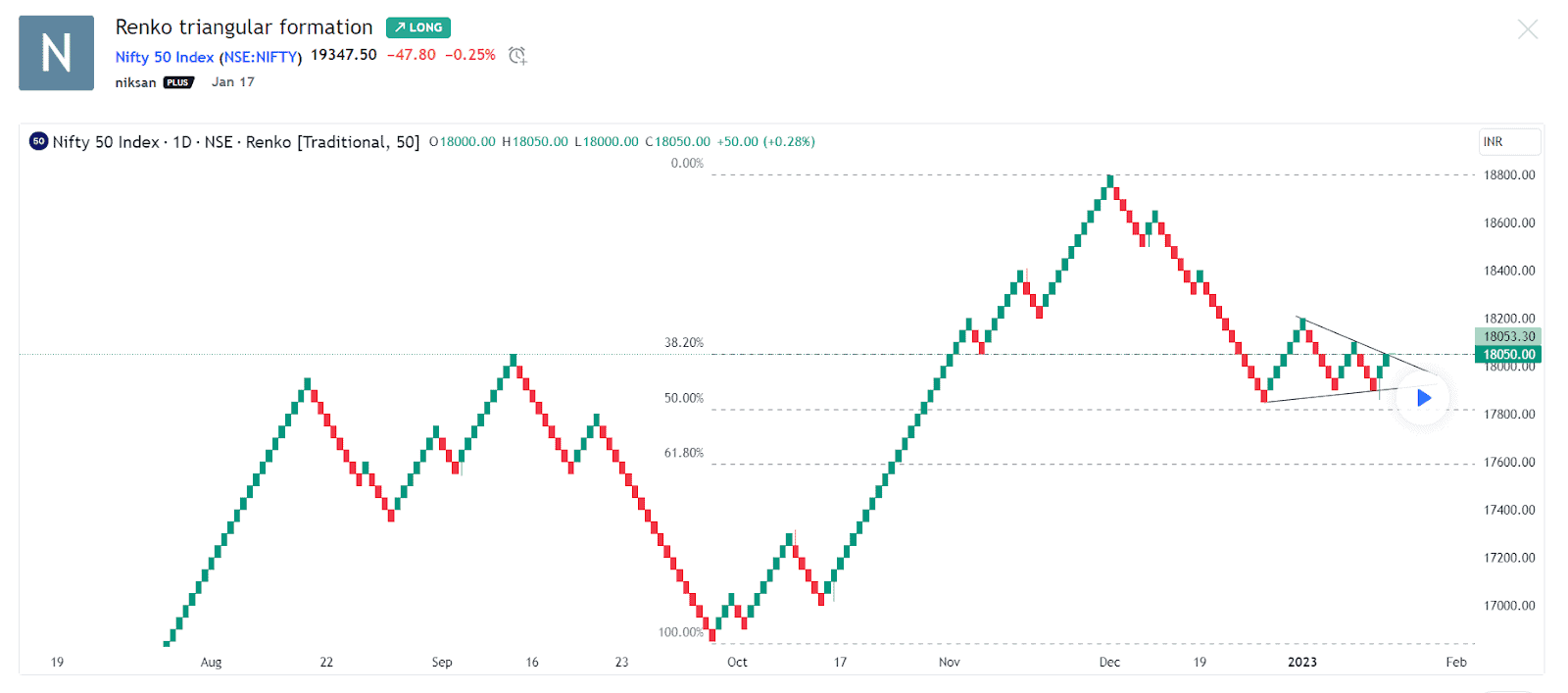 Renko Chart: Meaning, Interpretation, and Trading Strategies