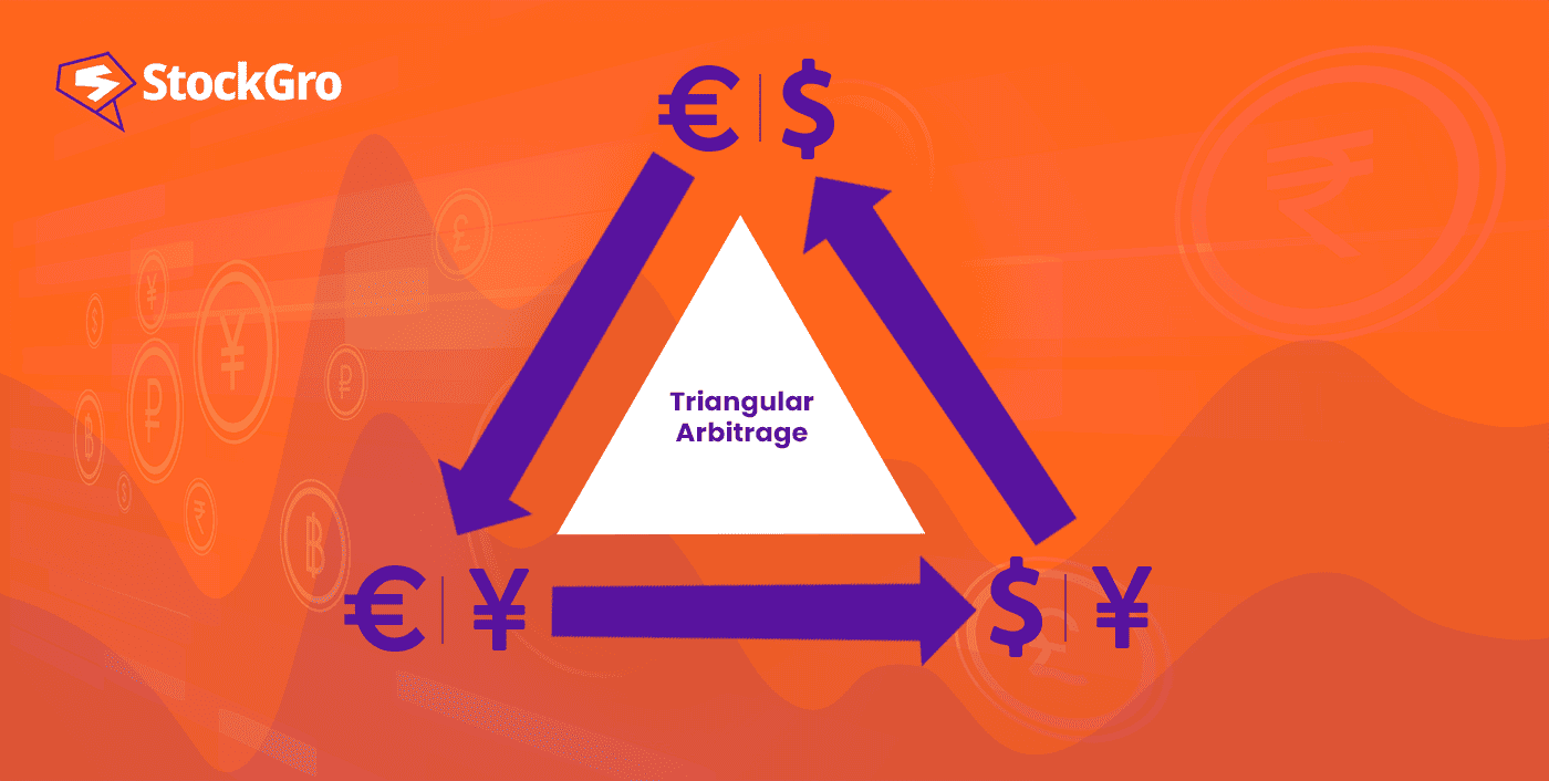 Triangular Arbitrage: Meaning and How It Works Triangular Arbitrage: Meaning and How It Works