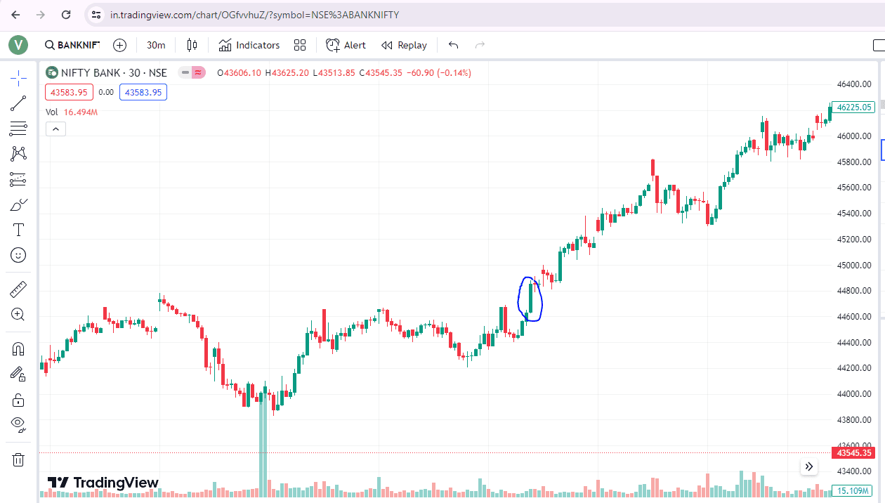 Weekly Expiry Options: Trading Strategies and Benefits