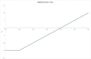 Zero Cost Collar: Costless Option Strategy & Examples