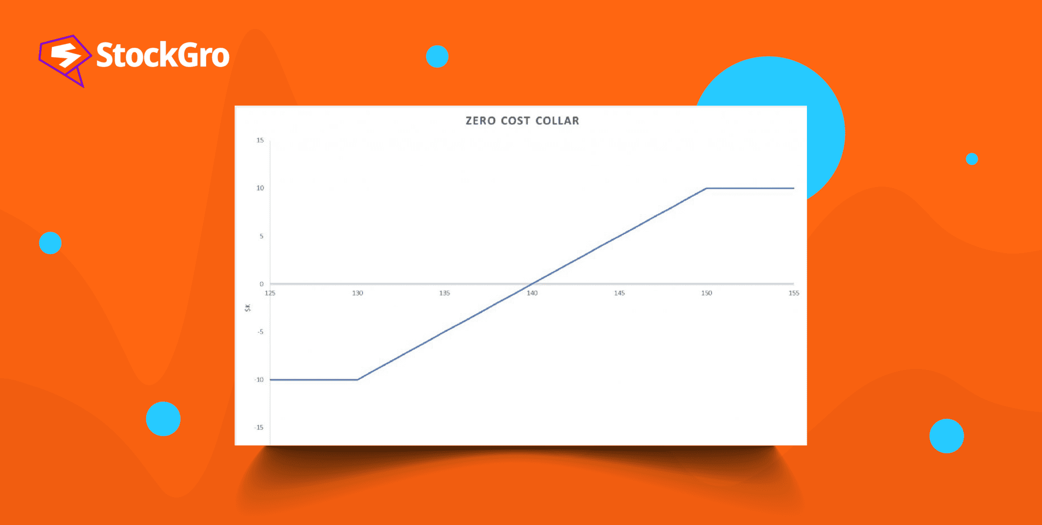 Zero Cost Collar: Costless Option Strategy & Examples