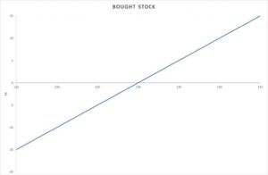 Zero Cost Collar: Costless Option Strategy & Examples