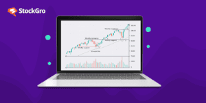 The advantages of using a weekly chart