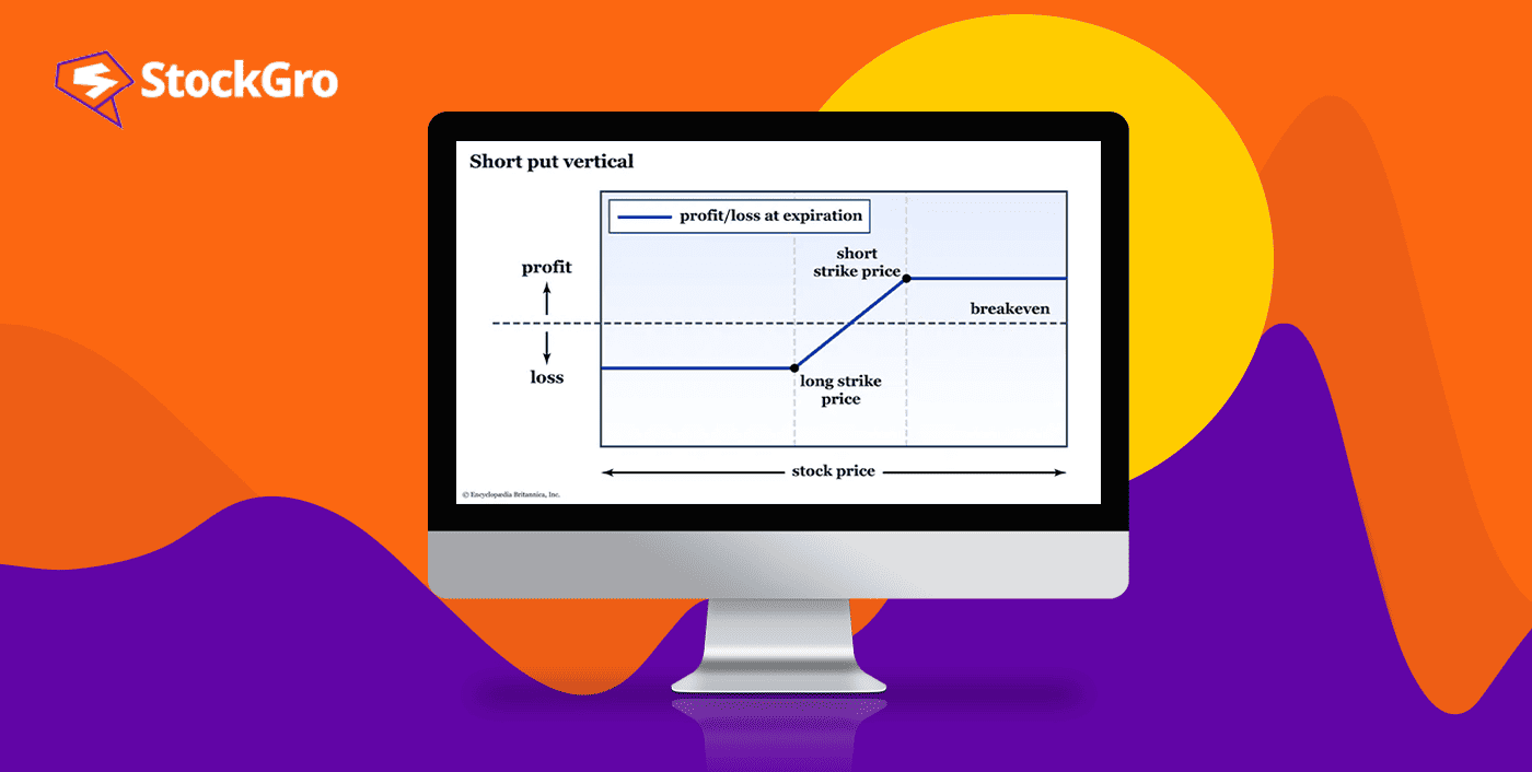 Short Put: Effective Options Strategy Explained