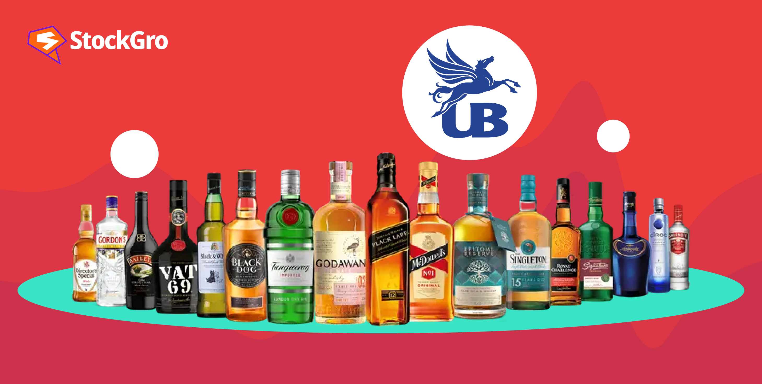 United Spirits Ltd.: history, shareholding pattern and stock trend