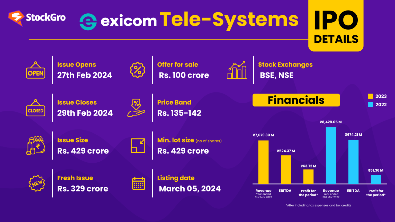 Exicom Tele-Systems IPO: Date, GMP, price band and details