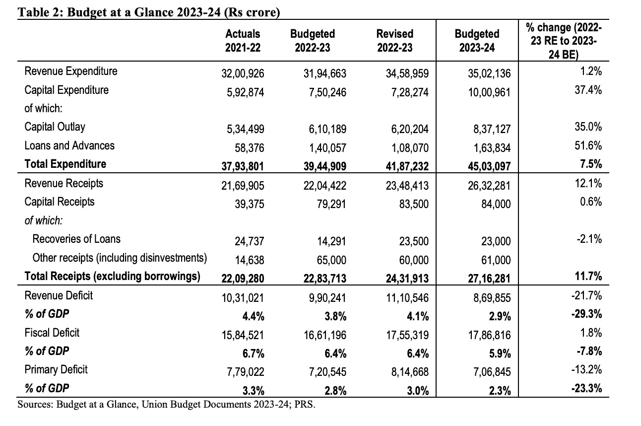 Budget deficit: Definition and impact Budget deficit: Definition and impact